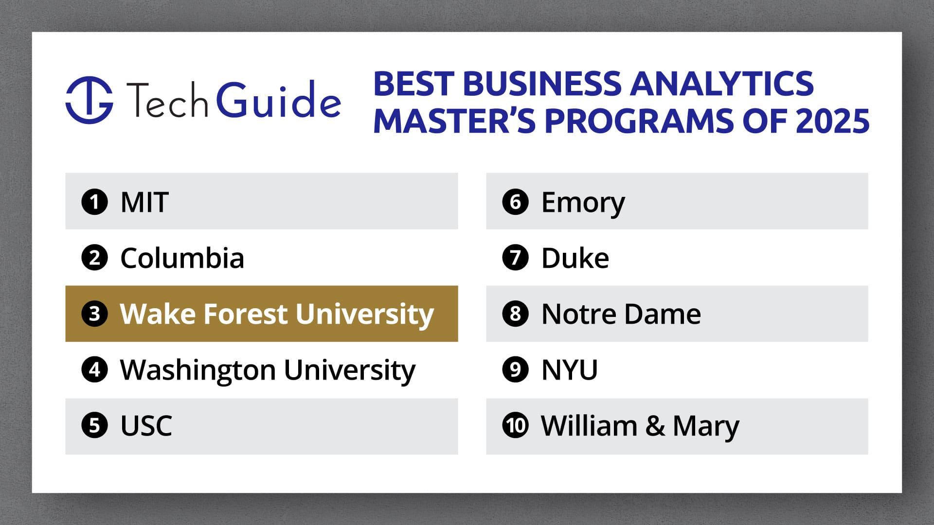 Wake Forest MSBA Program Ranks Among Top 3 by TechGuide - Wake Forest ...