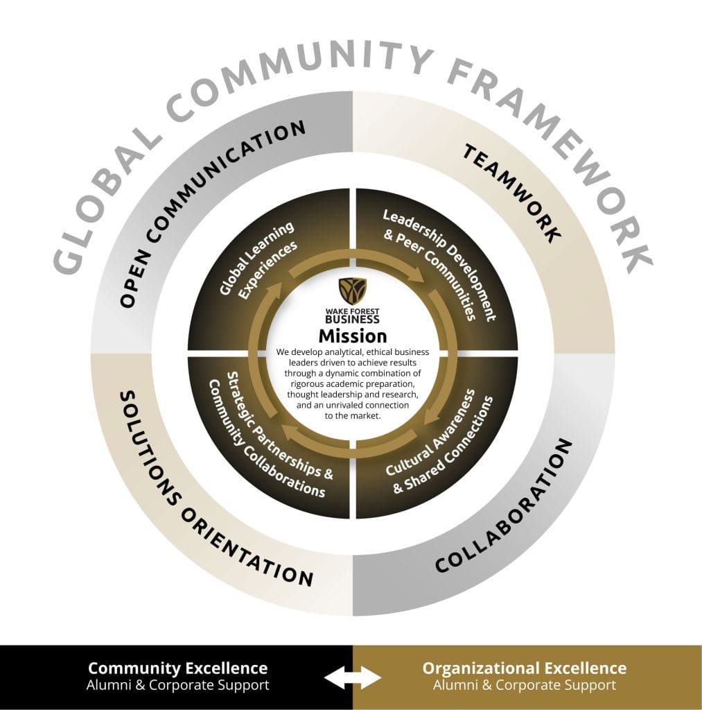 Valuing Global Community Engagement - Wake Forest University School of ...